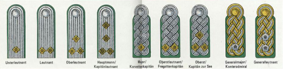 Die DDR Grenztruppen